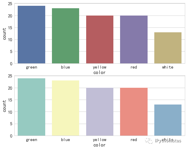 Python可视化 | Seaborn5分钟入门(二)——barplot和countplot - 知乎