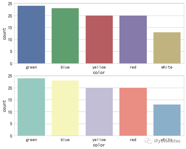 Python可视化 Seaborn5分钟入门二——barplot和countplot 知乎 4038