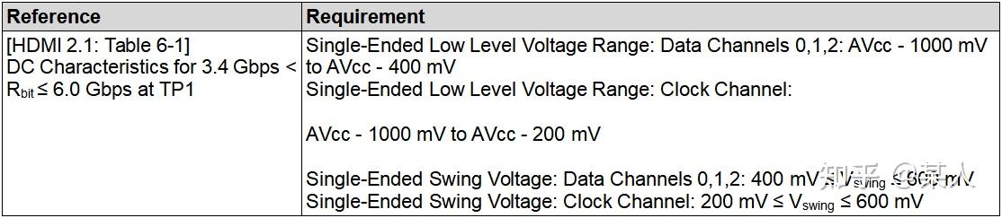 HDMI的CTS测试--HDMI 2.1 TMDS模式 - 知乎