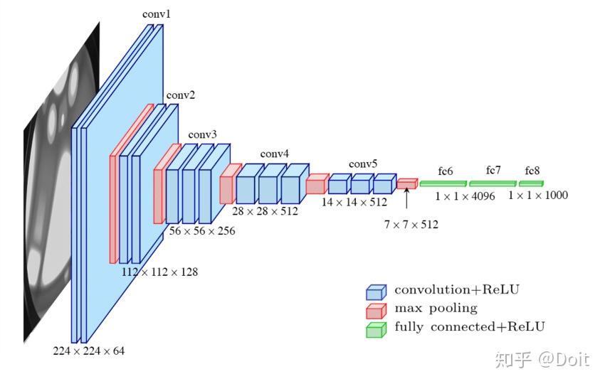 Tensorflow2教程 Cnn变体网络 知乎