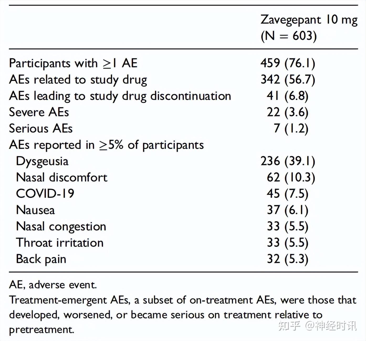 最新研究：CGRP受体拮抗剂经鼻给药治疗偏头痛安全且耐受性良好 - 知乎