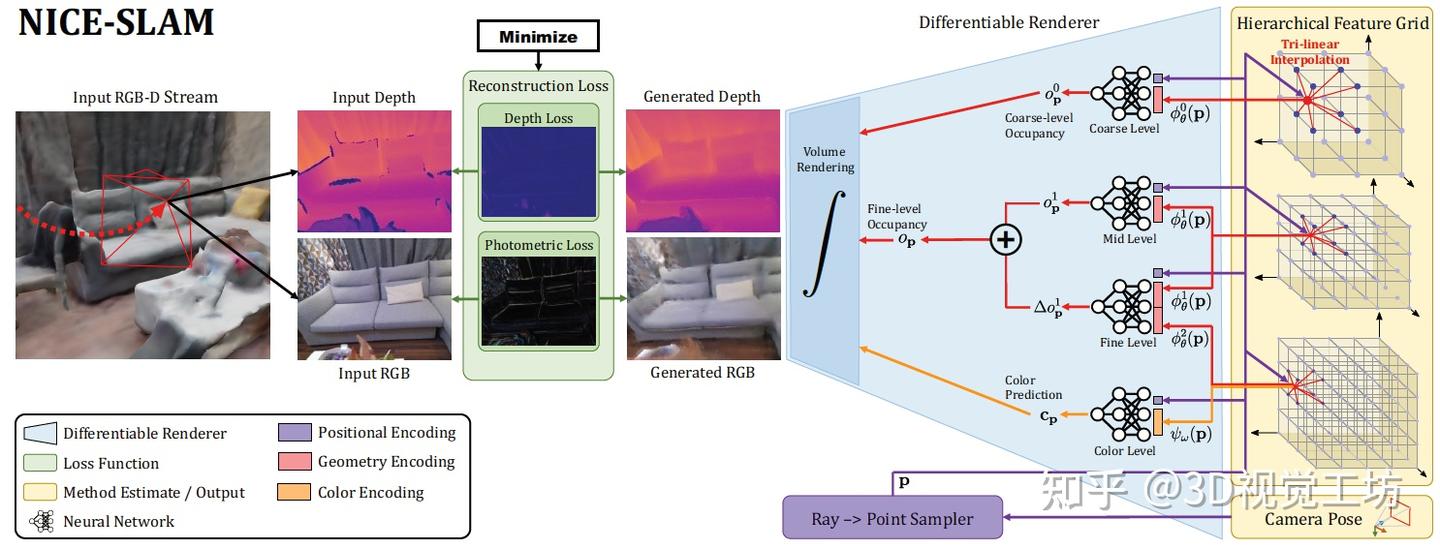 大盘点！22项开源NeRF SLAM顶会方案整理！（中） - 知乎