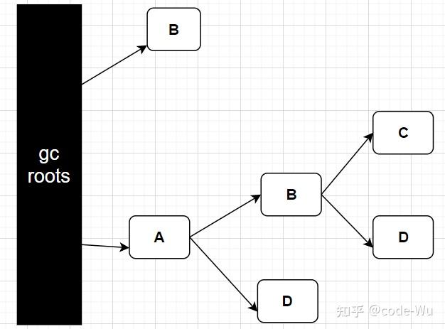 4-垃圾收集器ParNew&CMS与底层三色标记算法详解 - 知乎