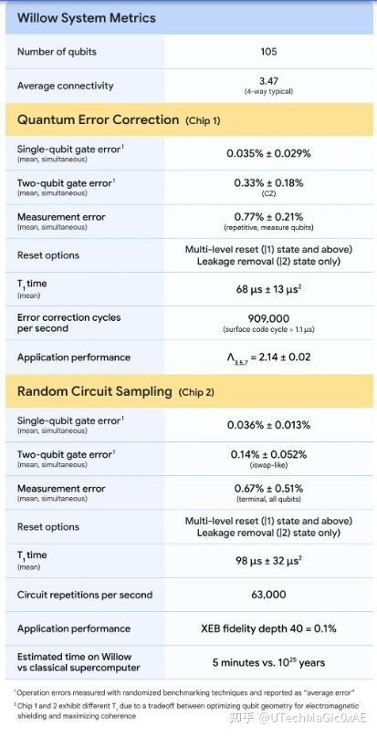 Google Willow量子芯片 - 知乎