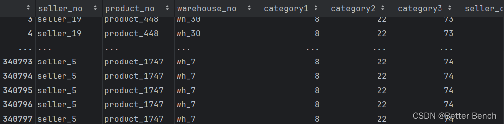 【2023Mathorcup大数据】B题 电商零售商家需求预测及库存优化问题 python代码解析 - 知乎