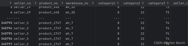 【2023Mathorcup大数据】B题 电商零售商家需求预测及库存优化问题 python代码解析 - 知乎