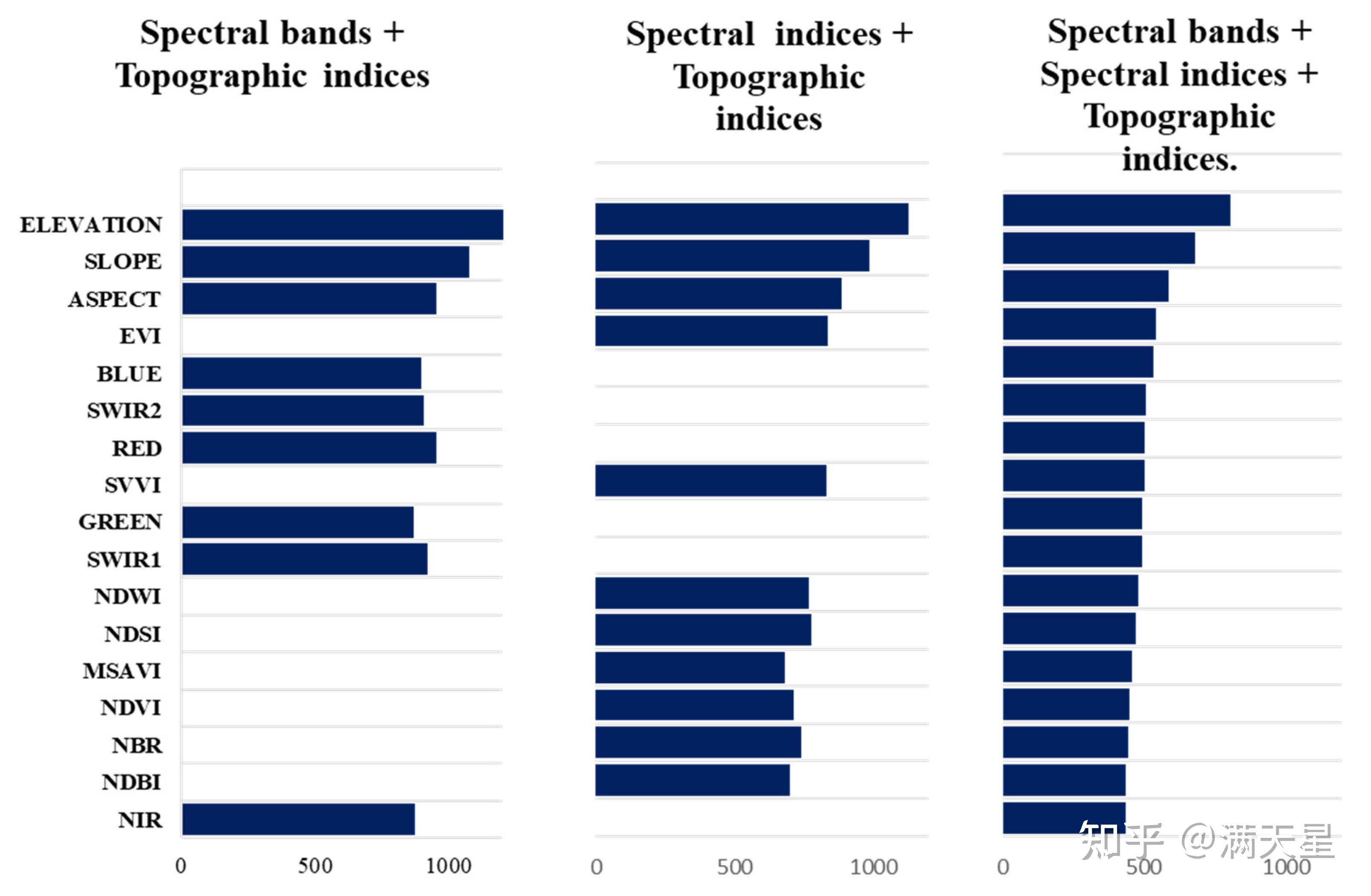 GEE ——多种机器学习方法（随机森林、cart、svm等）进行土地分类用光谱指数、植被、土壤、雪和烧毁区 - 知乎