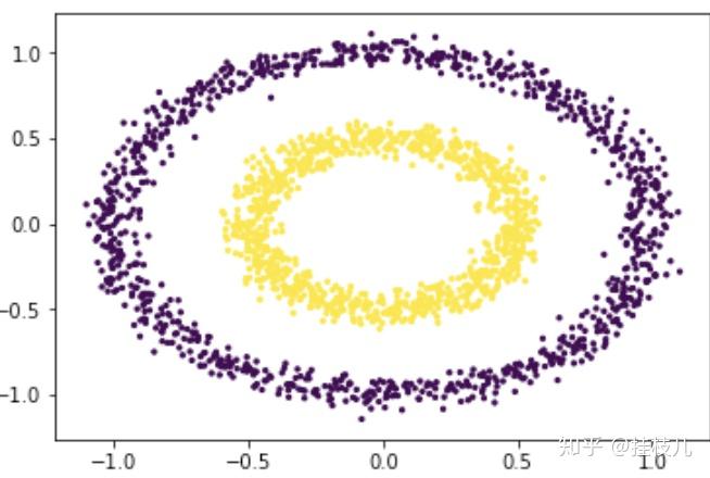 XGBoost中gbtree和gblinear的区别 - 知乎