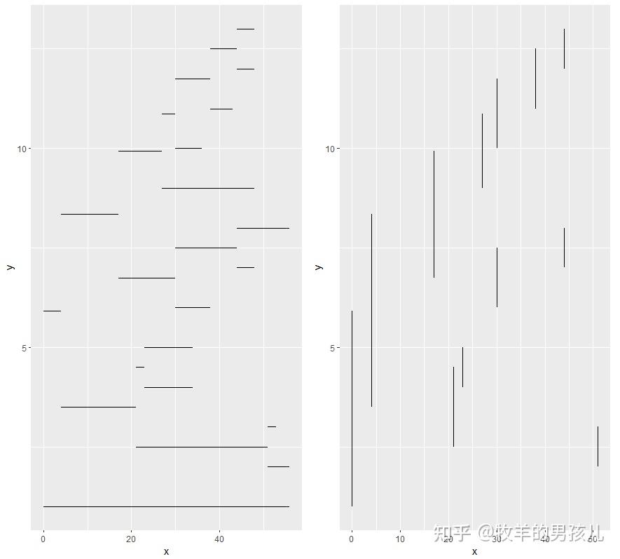 使用R语言的ggtree在进化树上标记自己取样测序的样本 - 知乎