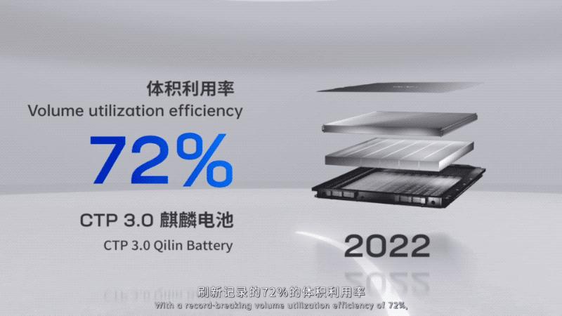 CTP、CTC 和 CTB 三种电池底盘技术方案区别是什么？哪个更有发展前景？ - 知乎