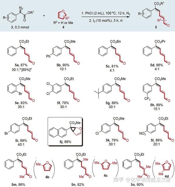 宋秋玲教授课题组Sci. China Chem.：1,3-共轭二烯羰基化合物的设计、合成及应用 - 知乎