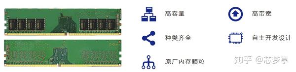 支持中国芯专题：长鑫存储|CXMT - 知乎