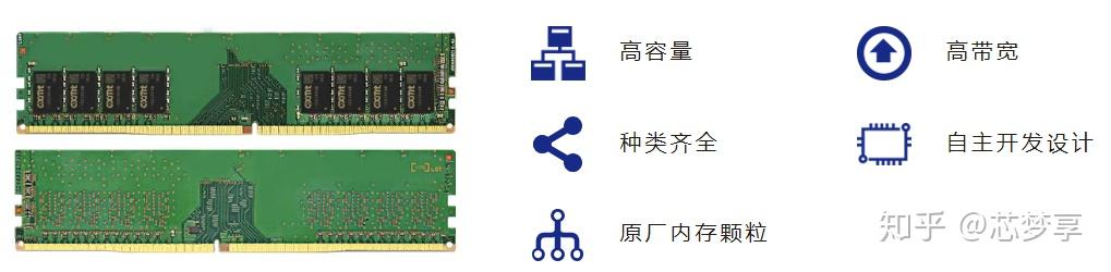 支持中国芯专题：长鑫存储|CXMT - 知乎