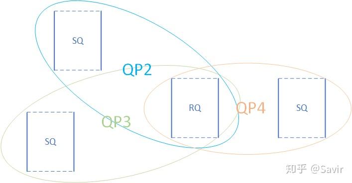 3. RDMA基本元素 - 知乎