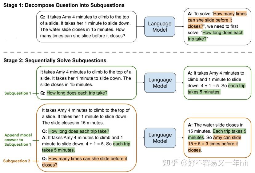 COT论文总结 - 知乎