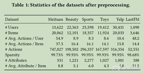S^3-Rec:self-supervised learning for sequential recommendation with mutual information ...
