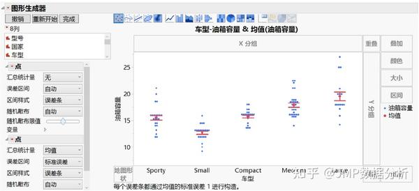 可视化小技巧之 — 误差条(Error Bar)的绘制与应用 - 知乎