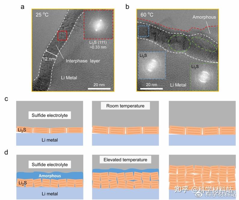 清华大学张兴/桂林电科院朱凌云ACS Energy Lett.：全固态锂金属电池界面研究重要进展！ - 知乎
