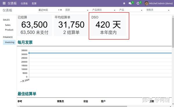 什么是DSO？DSO有什么用？ - 知乎