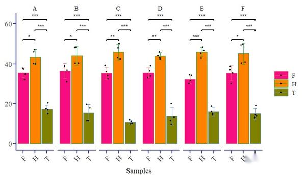R可视化——一文带你打通ggplot2个性化绘制柱状图（条形图）！！！ - 知乎