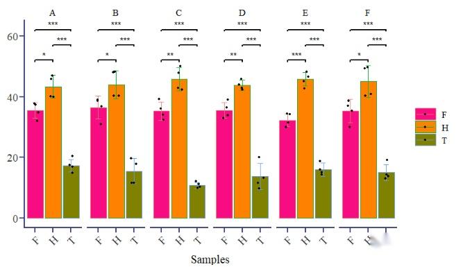 R可视化——一文带你打通ggplot2个性化绘制柱状图（条形图）！！！ - 知乎