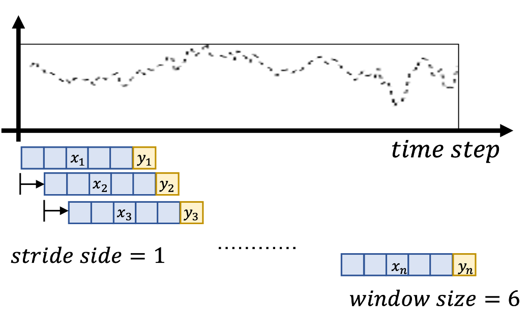 2023年时间序列预测相关论文速读 - 知乎
