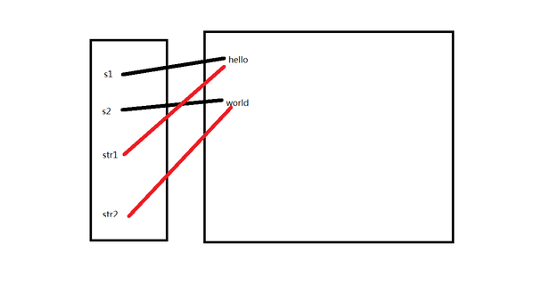 关于java中string 和stringbuffer类型的值传递过程分析 知乎
