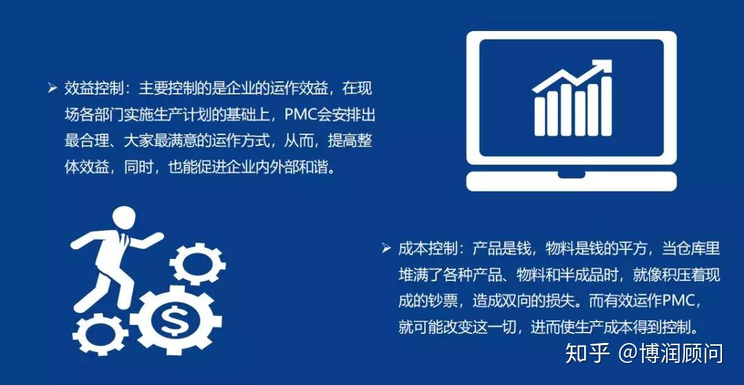 超详细整理：如何运用-PMC！ - 知乎