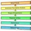 ANSYS Design Exploration“Six Sigma（六西格玛）”分析应用简述 - 知乎