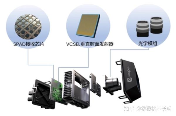 Flash lidar 简介 - 知乎