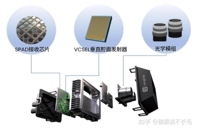 Flash lidar 简介 - 知乎