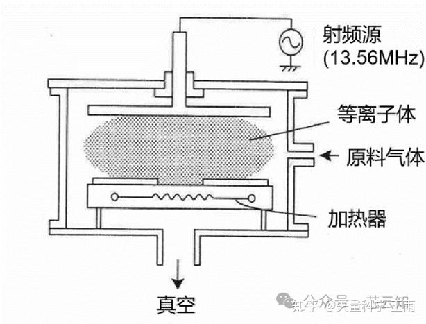 矢量科学丨一文读懂PECVD镀膜 - 知乎