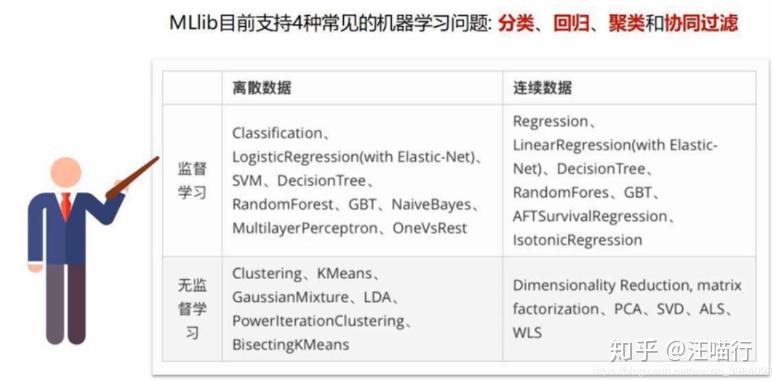 Spark MLib的使用 - 知乎