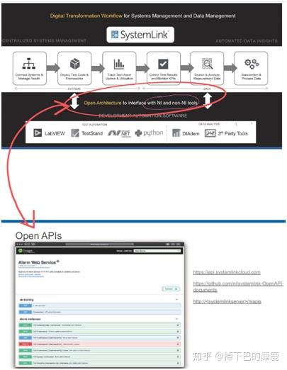 SystemLink自学笔记（6）：SystemLink架构和数据服务 - 知乎