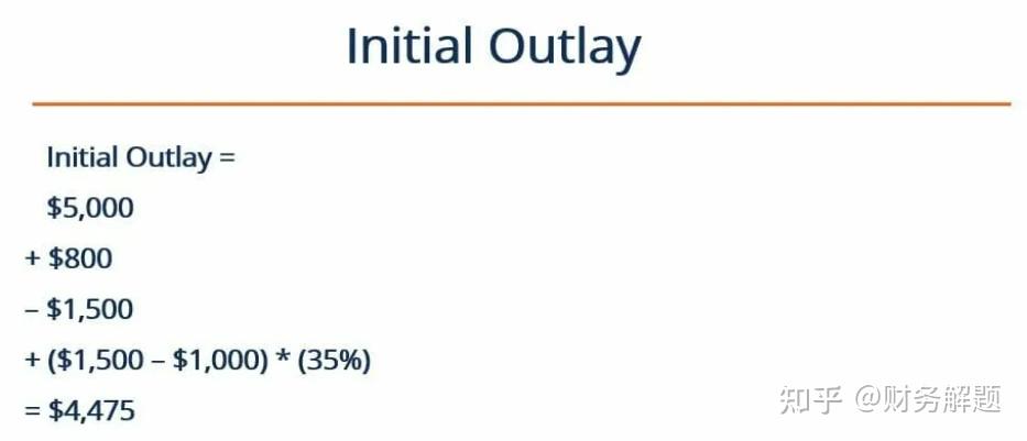 Initial Outlay - 知乎