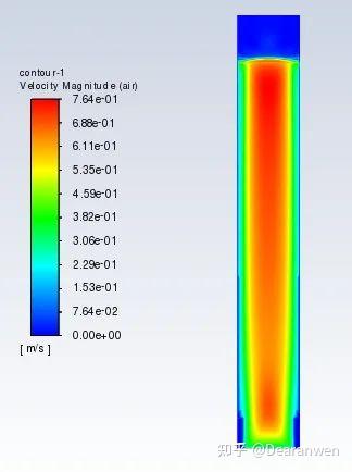 四十、Fluent 颗粒\气泡PBM模型 - 知乎
