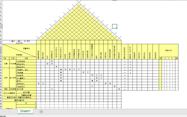 【质量管理】QFD质量功能展开知识及培训教材PPT-共17个文档打包获取 - 知乎