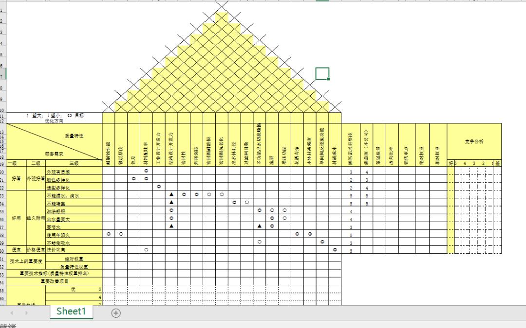 【质量管理】QFD质量功能展开知识及培训教材PPT-共17个文档打包获取 - 知乎