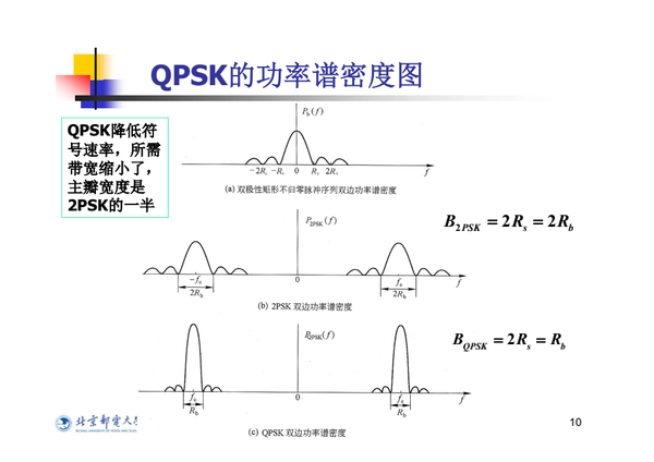 通信原理第6章 6.8 QPSK 6.9 OQPSK - 知乎