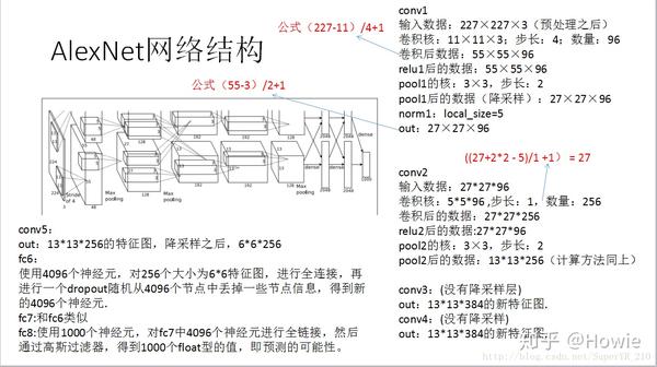 AlexNet结构详解及Keras实现 - 知乎