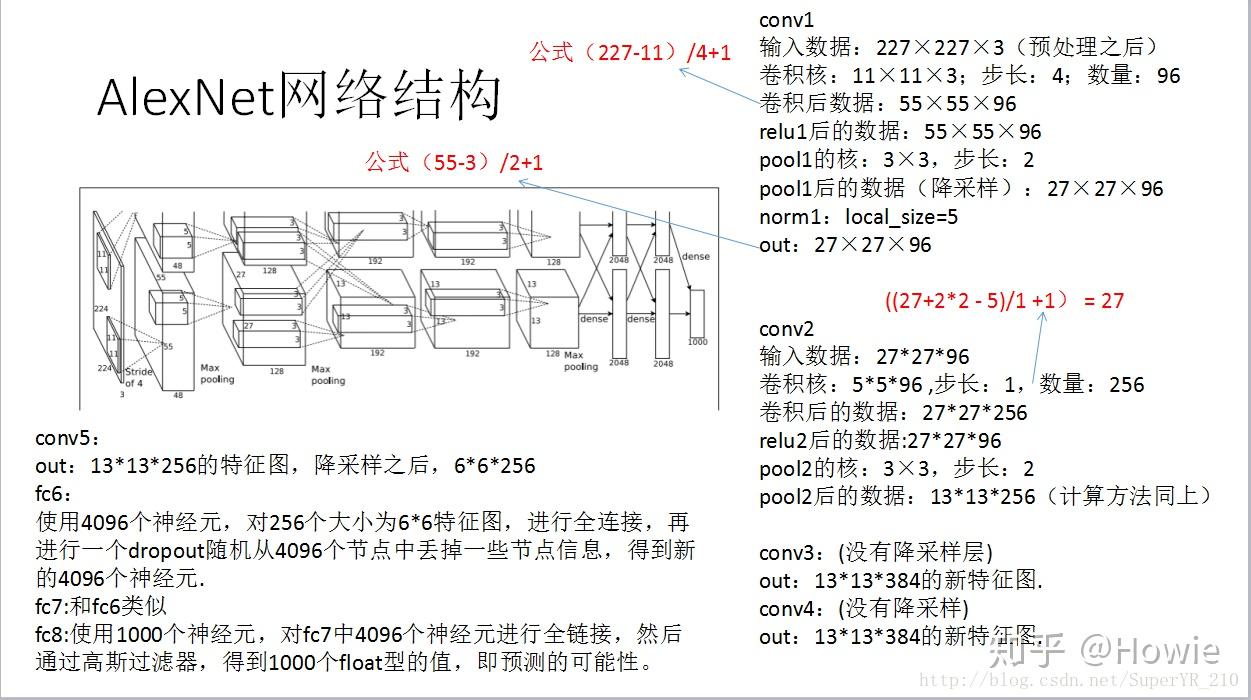 AlexNet结构详解及Keras实现 - 知乎