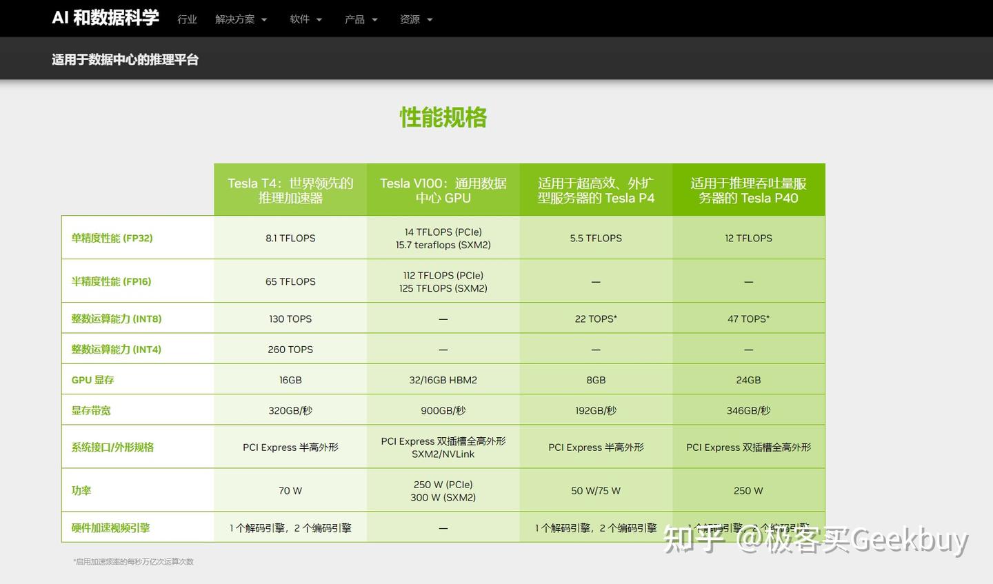 轻解读AI算力要求 英伟达特斯拉P100双显卡实测 - 知乎