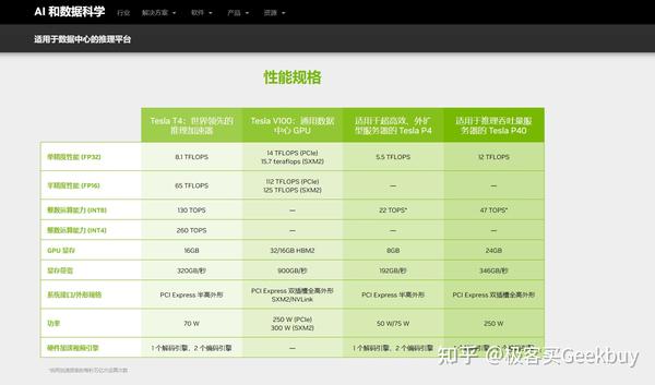 轻解读AI算力要求 英伟达特斯拉P100双显卡实测 - 知乎