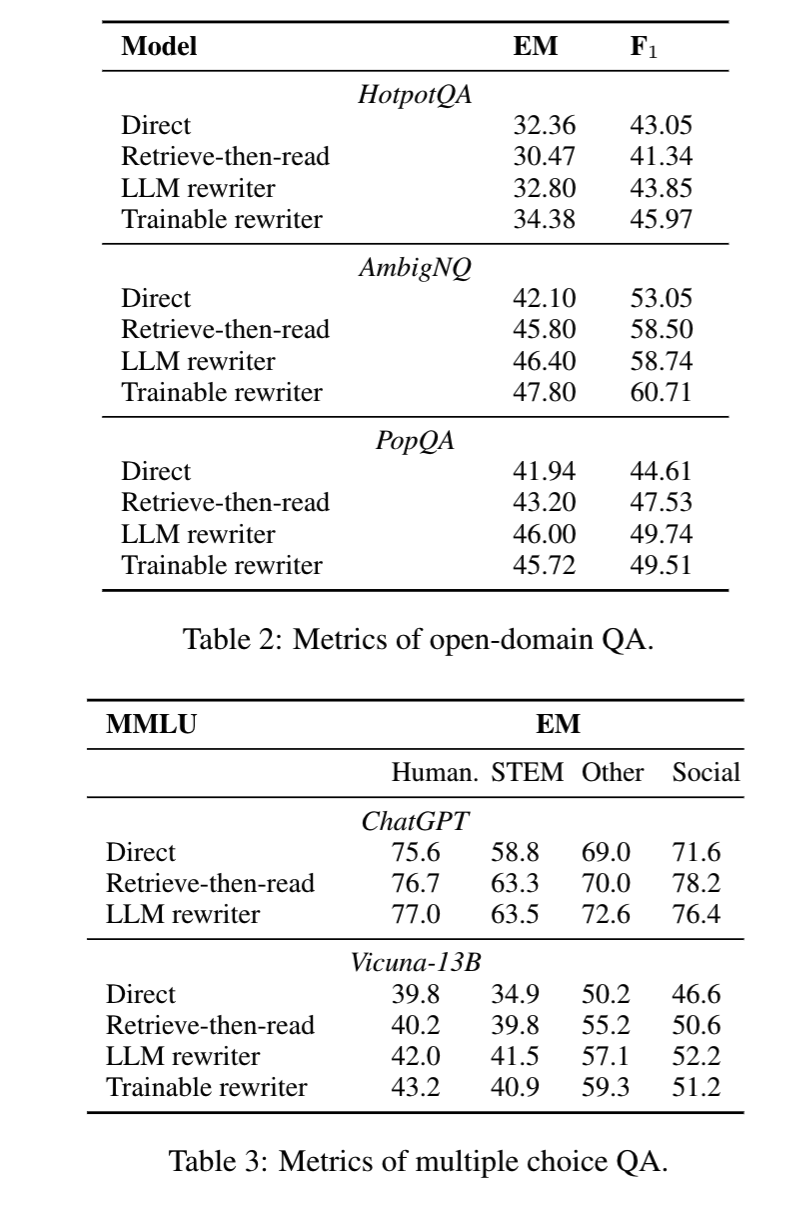 RAG 笔记 | Rewrite-Retrieve-Read，在检索知识之前先重写问题 - 知乎