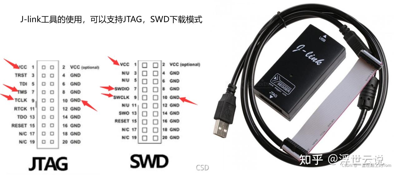 RISCV基础记录（一）----下载器初识jtag - 知乎