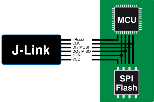 如何使用J-Link烧录SPI Flash - 知乎