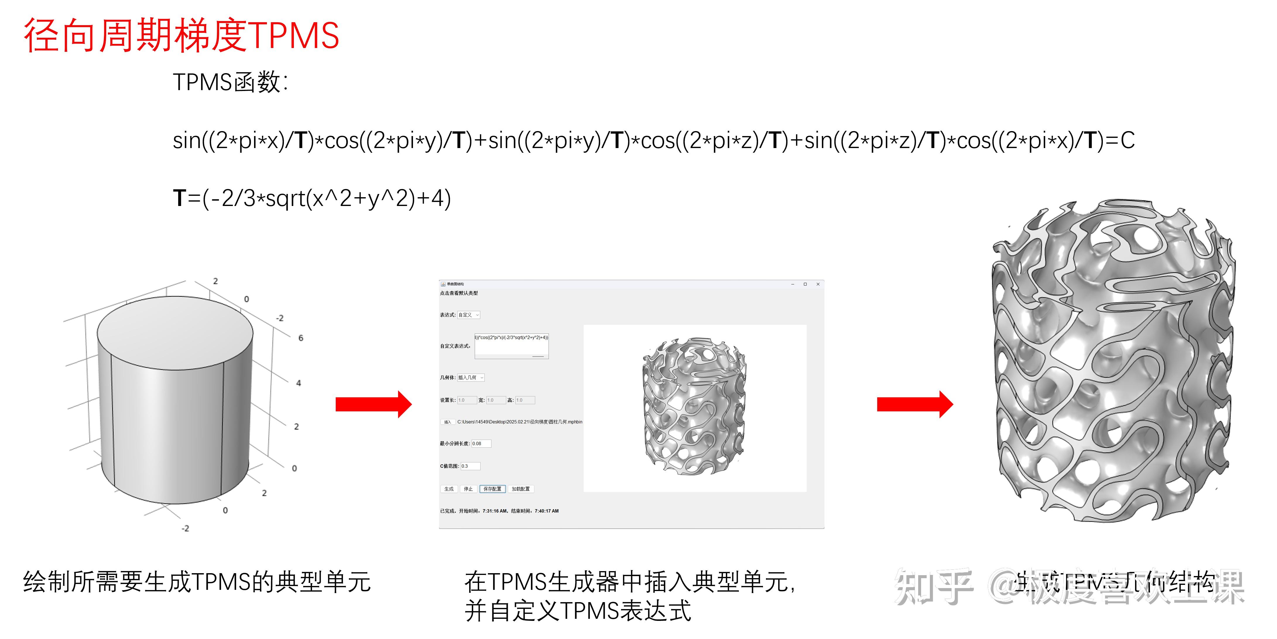 梯度周期TPMS的生成与力学计算 - 知乎