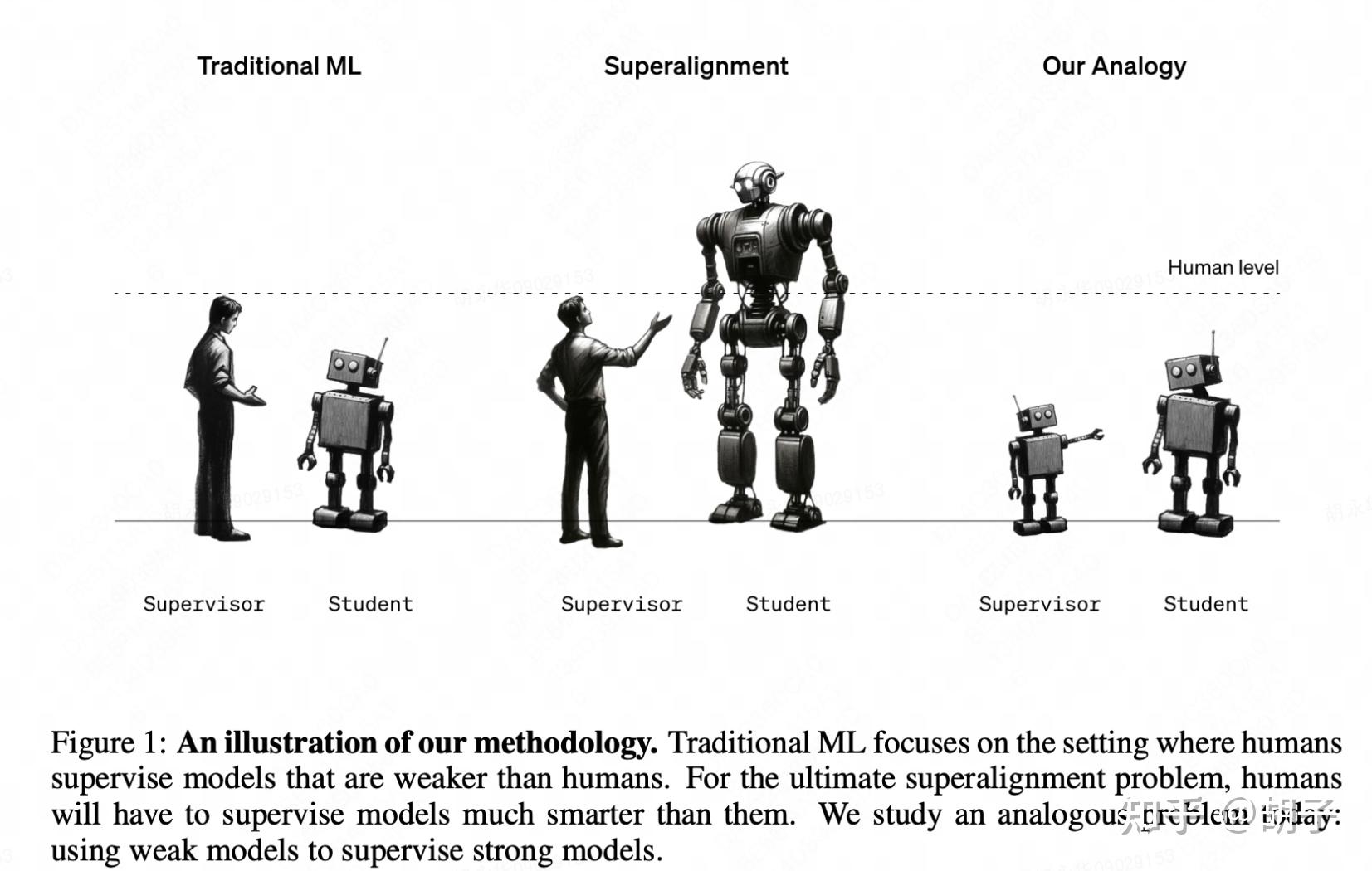 OpenAI新论文：Weak-to-Strong Generation - 知乎
