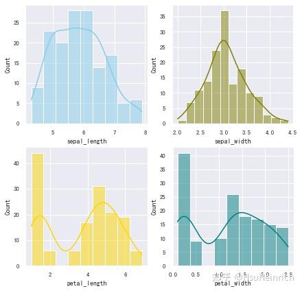 分布（一）利用python绘制直方图 - 知乎