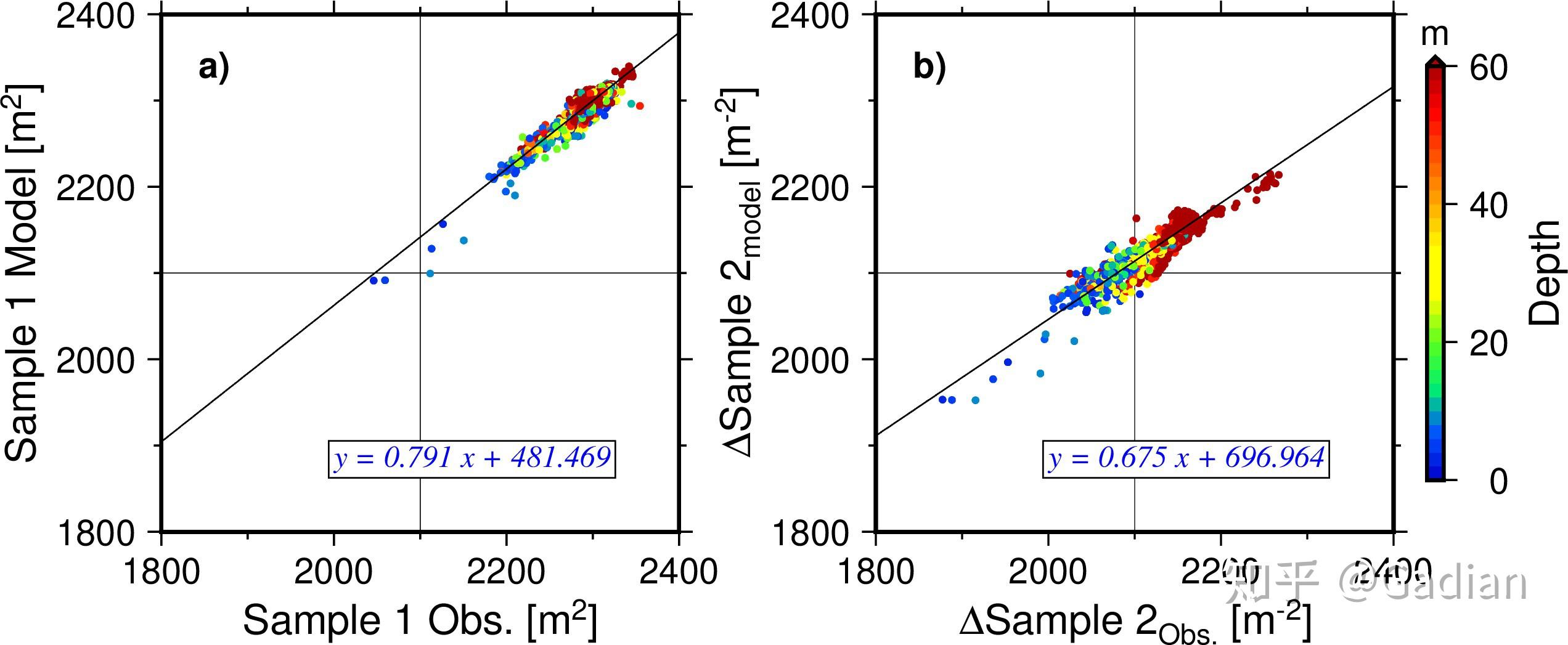 Generic Mapping Tools (GMT) 使用心得和随笔（1.5）：散点图之 GMT6 - 知乎